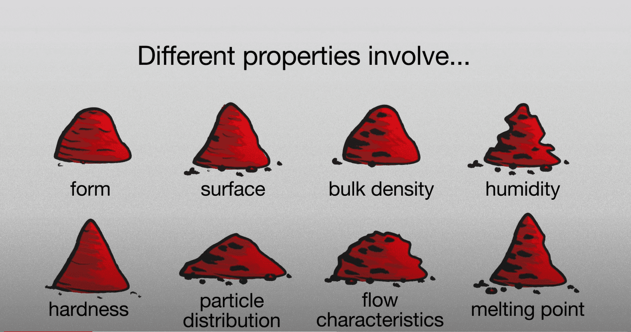 Feeders for Powders available from Genesis Process Solutions